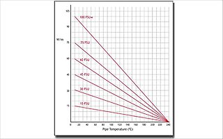 FailSafe Ultimo (FSU) | Heat Trace