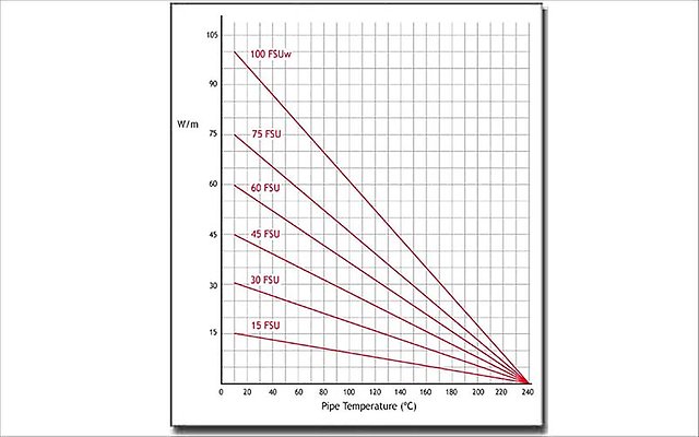 FailSafe Ultimo (FSU) | Heat Trace