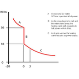 Roof & Gutter De-icing - Applications | Heat Trace