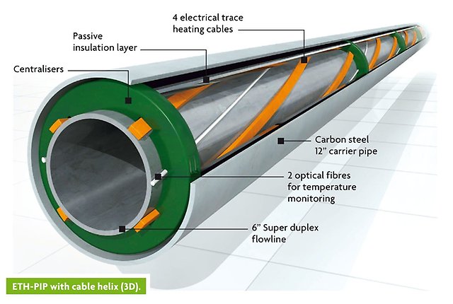 Flow Assurance Problems in Subsea Pipeline | Heat Trace